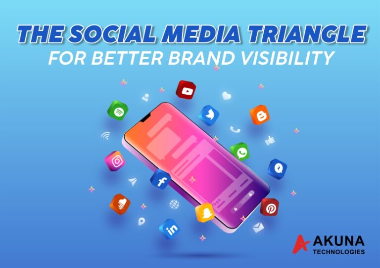 THE SOCIAL MEDIA TRIANGLE FOR BETTER BRAND VISIBILITY - Akuna ...